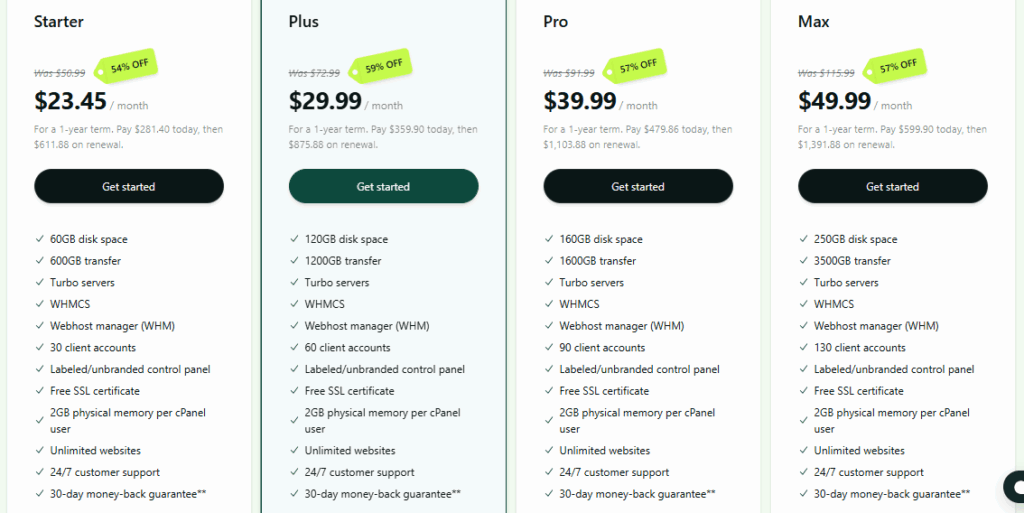 Web Hosting Reseller Comparison: Best Platforms for 2025 | Truehost